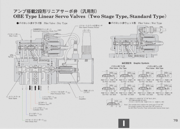 LSVG/LSVHG High-Speed Linear Servo Valves: Uses and Benefits - Yuken ...