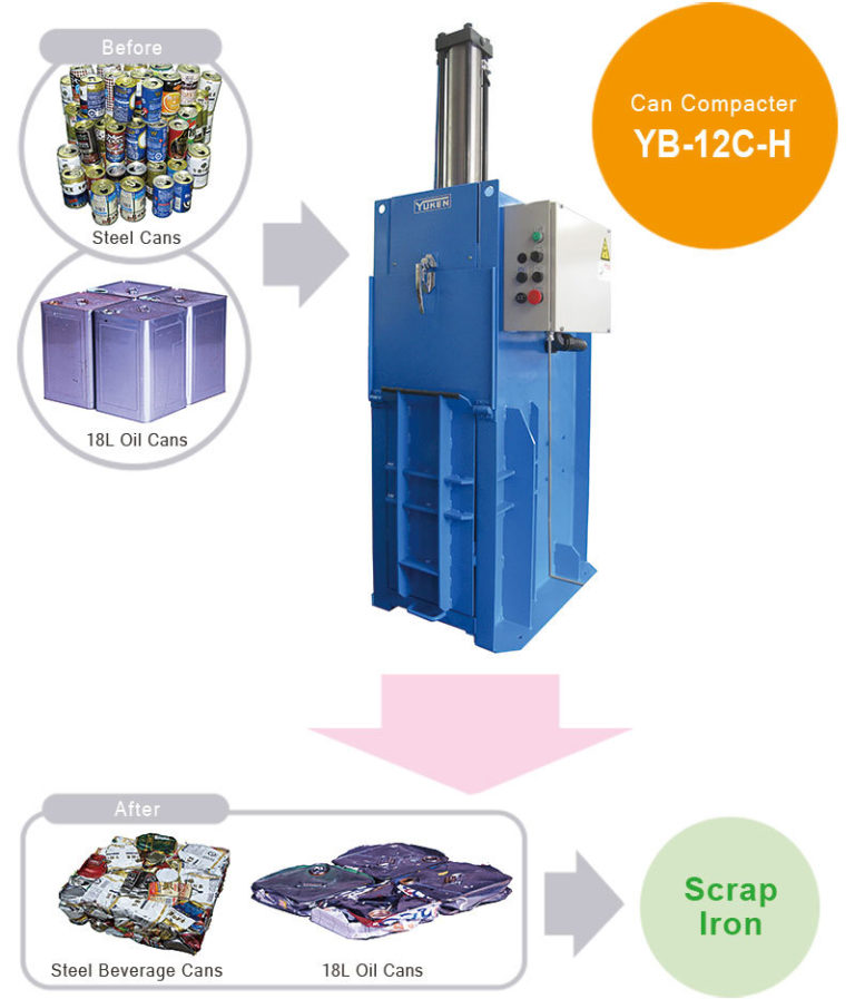 Can Compactor - Yuken Hydraulic Specialists